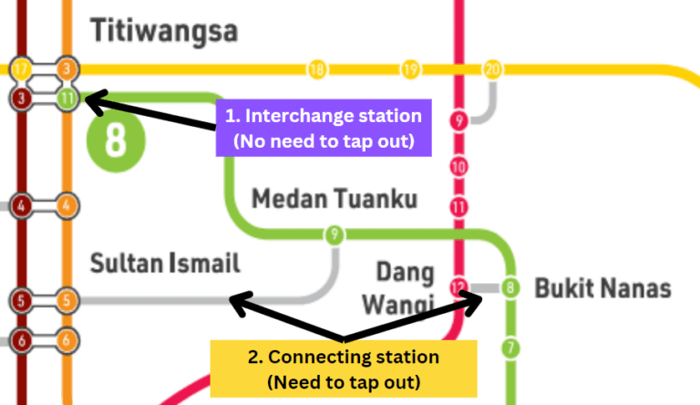 Kuala Lumpur Train Map: Navigate it Stress-Free! (2025)